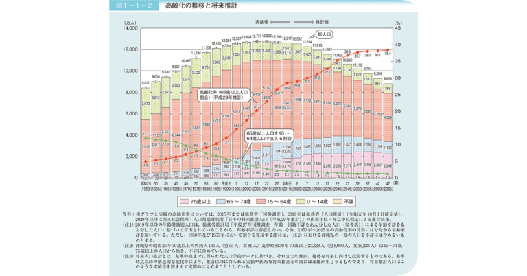 DX（デジタルトランスフォーメーション）の定義とは？押さえておきたい3つの用語も解説 | Otolio（旧：スマート書記）